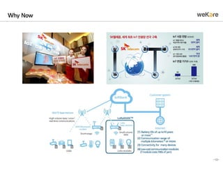 weKare Silver Smart mPERS Band based LoRa Networks | PPT