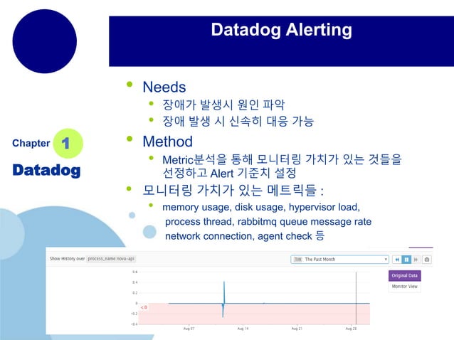 Openstack Datadog.pptx