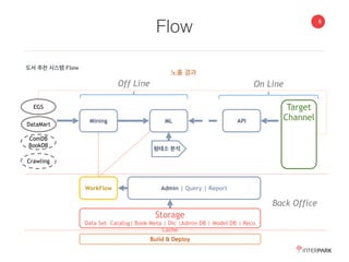 도서추천서비스-아키텍처-v1.0 2.pdf