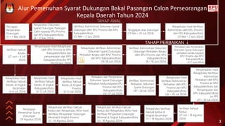 V1. Verifikasi Faktual Calon Perseorangan.pptx