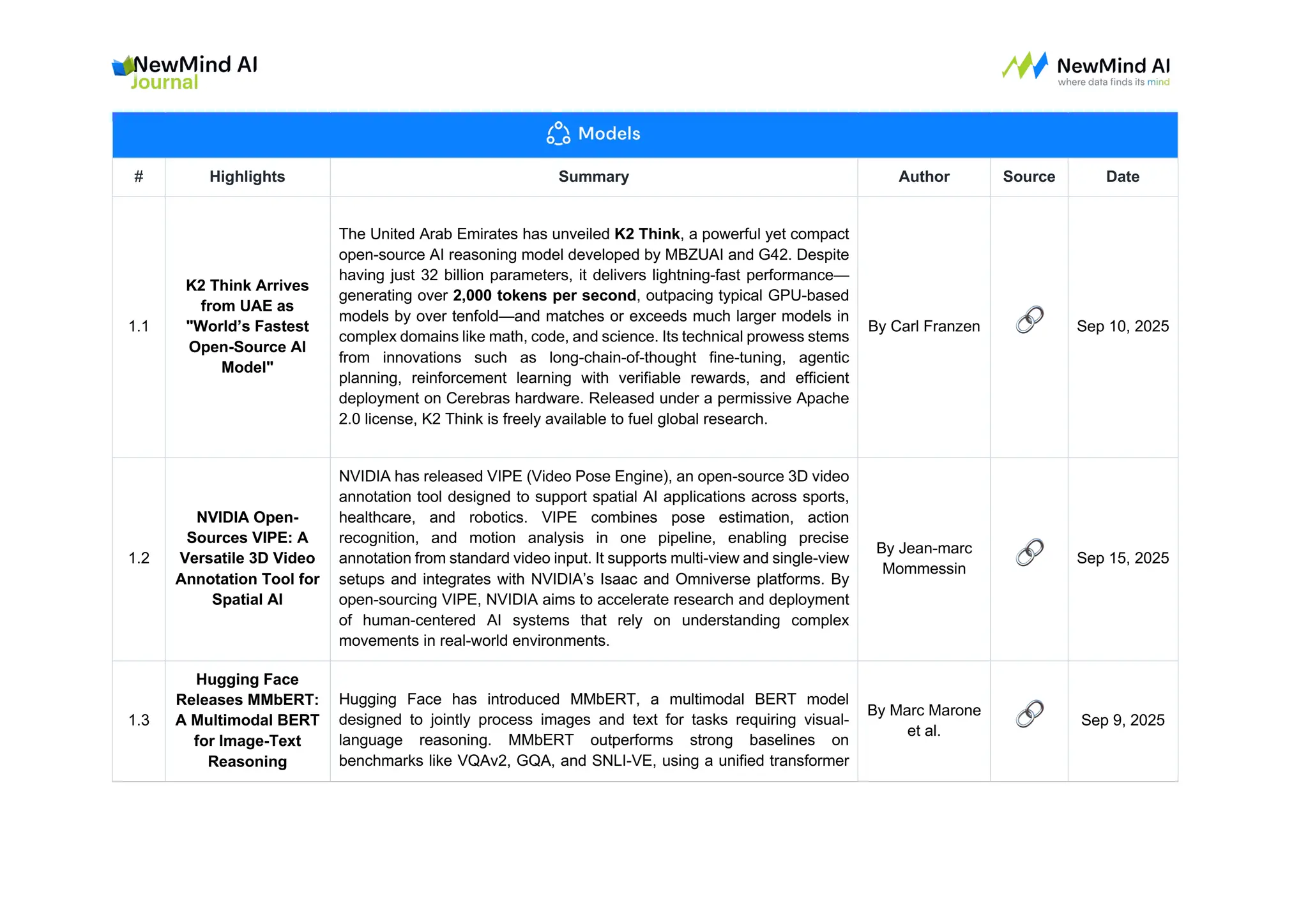 NewMind AI Weekly Chronicles – September ’25 Week II | PDF