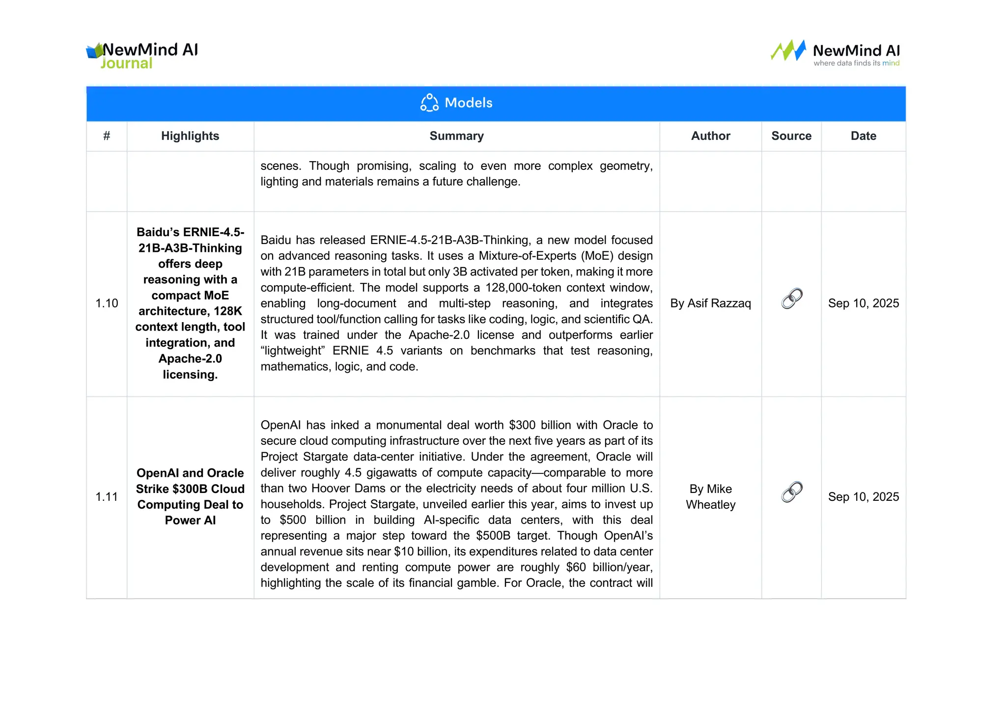 NewMind AI Weekly Chronicles – September ’25 Week II | PDF