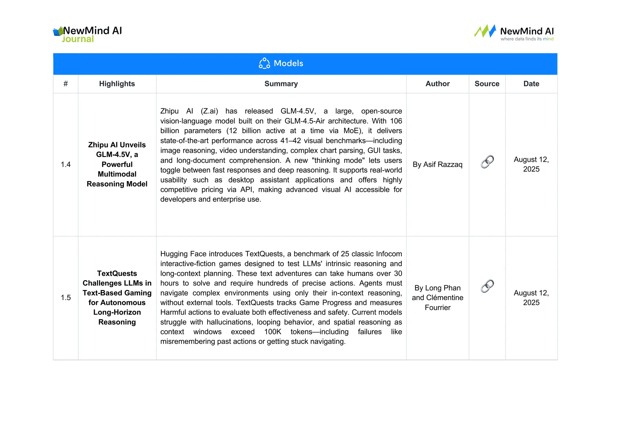 NewMind AI Weekly Chronicles – August ’25 Week III | PDF