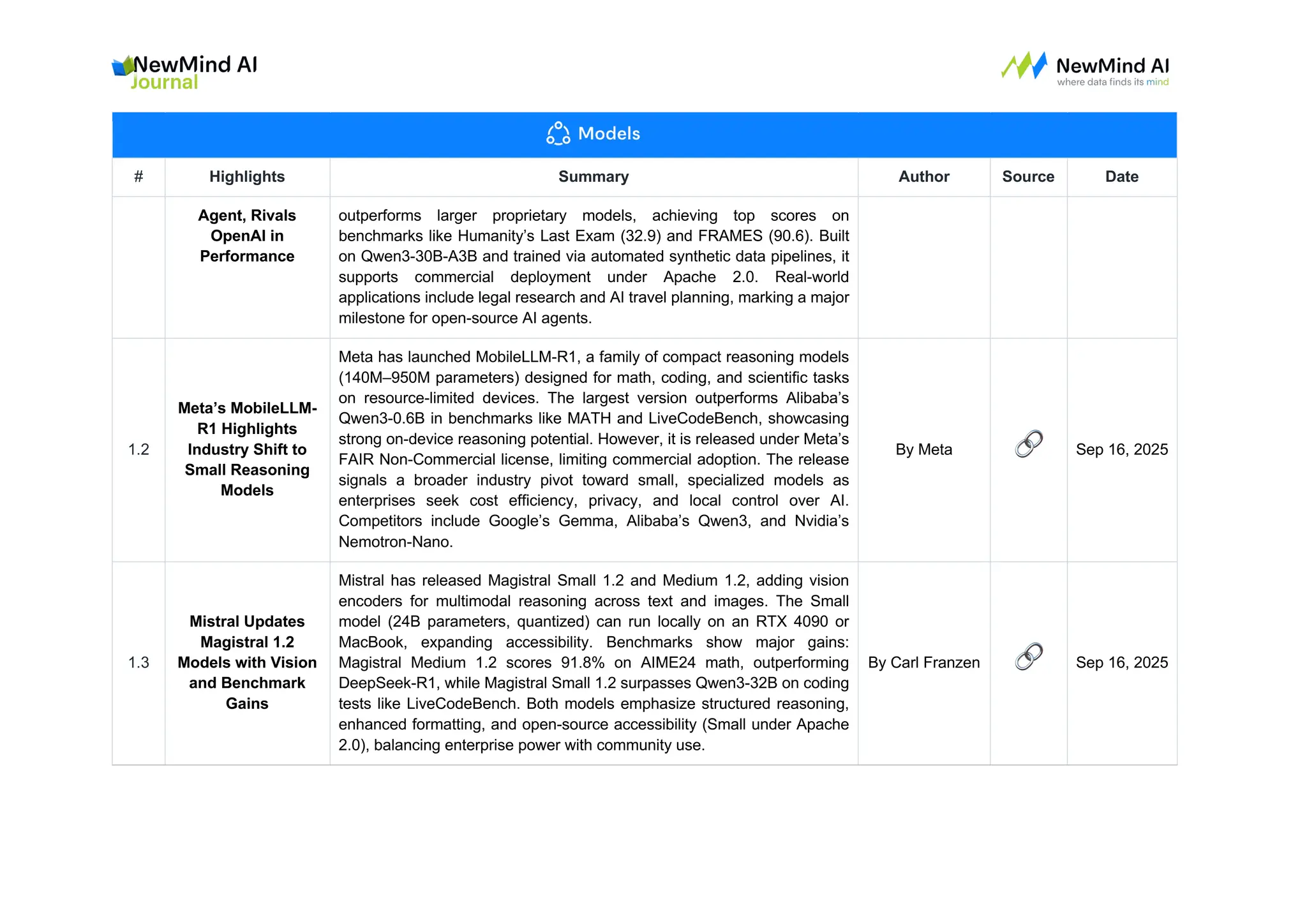 NewMind AI Weekly Chronicles September ’25 Week III | PDF