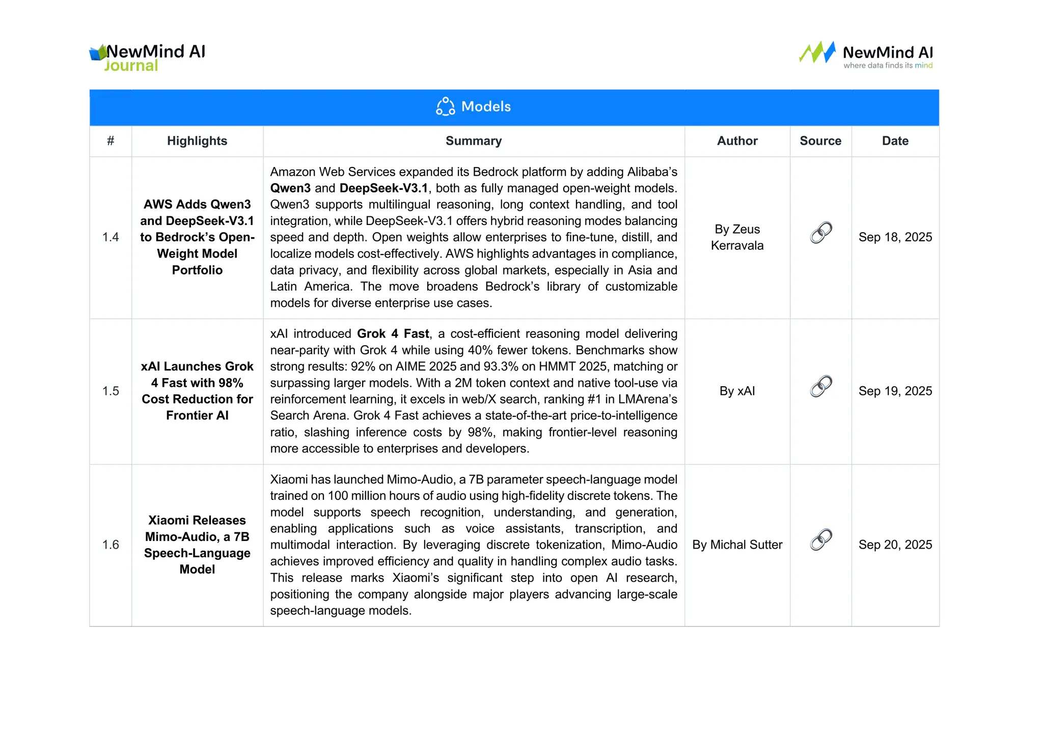 NewMind AI Weekly Chronicles September ’25 Week III | PDF