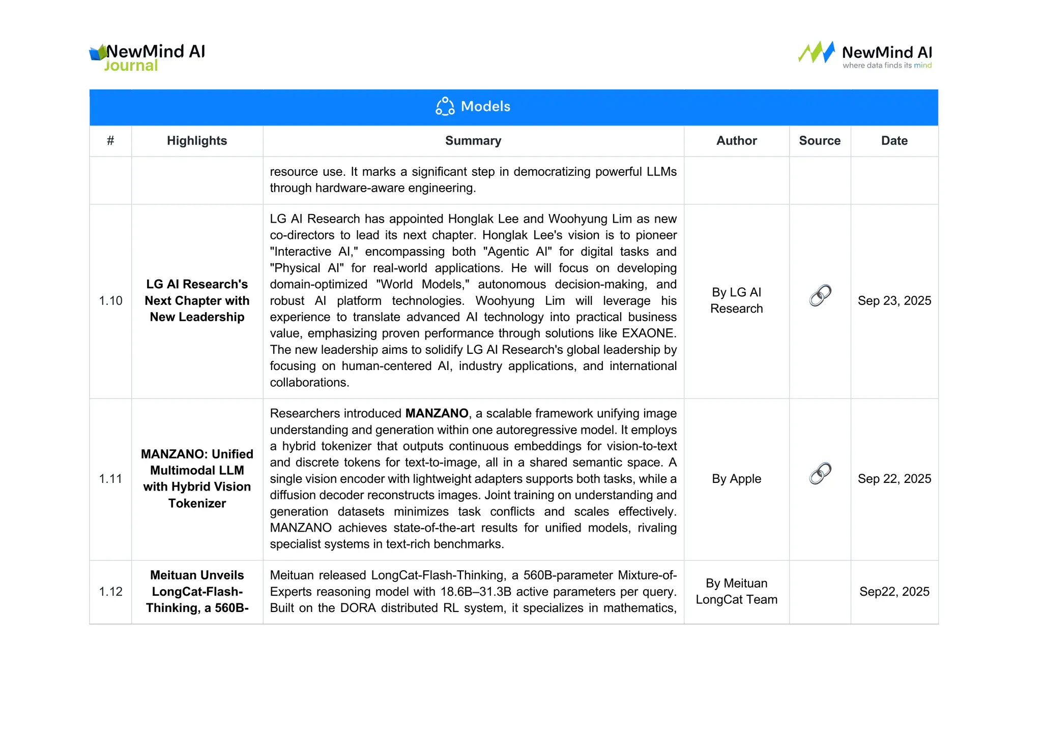 NewMind AI Weekly Chronicles September ’25 Week III | PDF