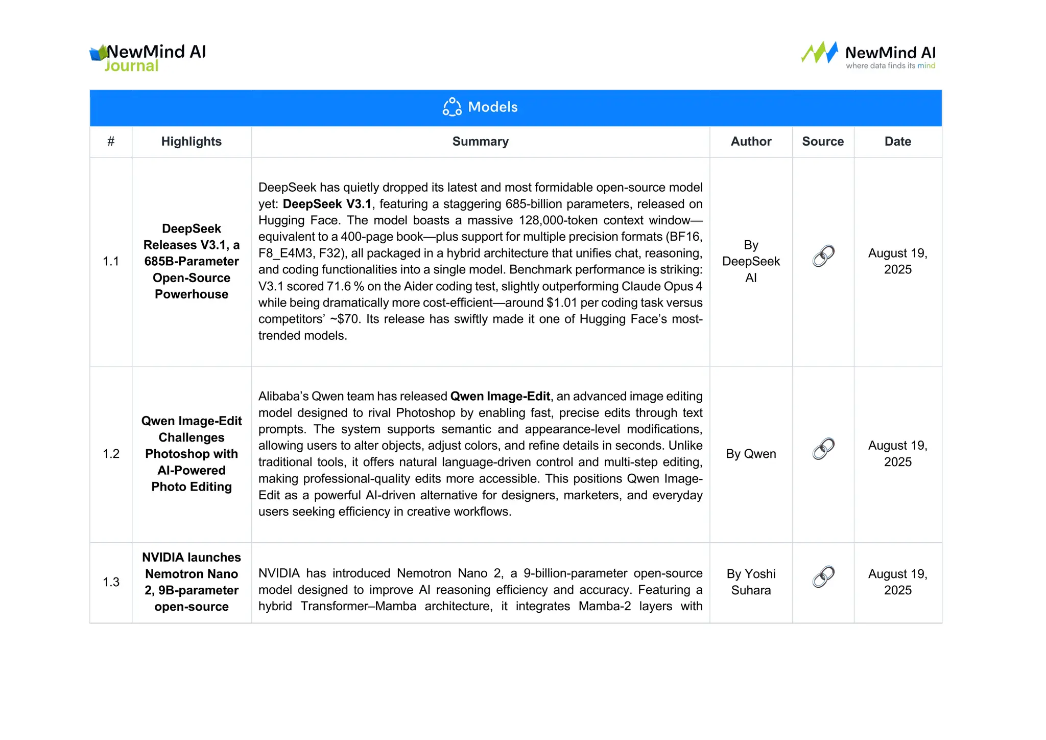 NewMind AI Weekly Chronicles – August ’25 Week IV | PDF