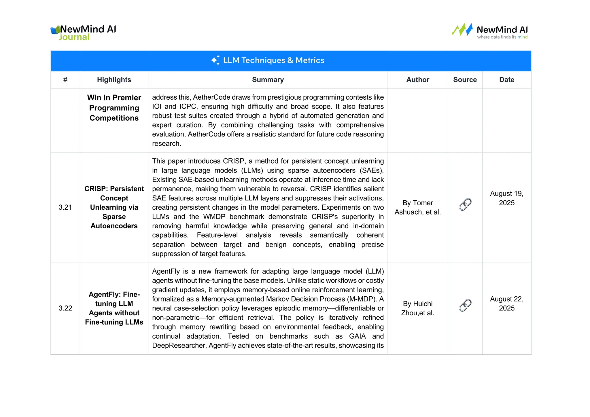 NewMind AI Weekly Chronicles – August ’25 Week IV | PDF