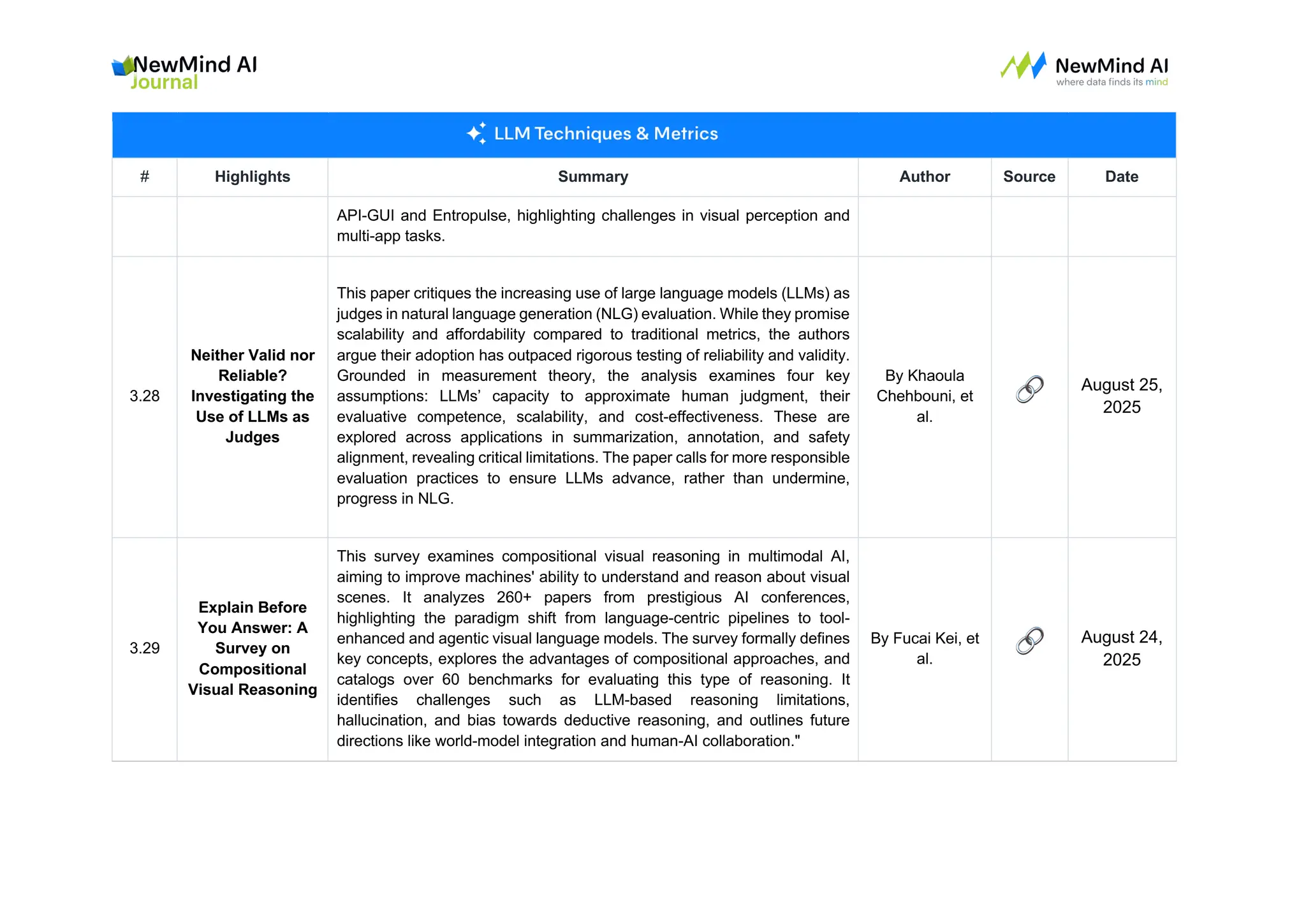 NewMind AI Weekly Chronicles – August ’25 Week IV | PDF