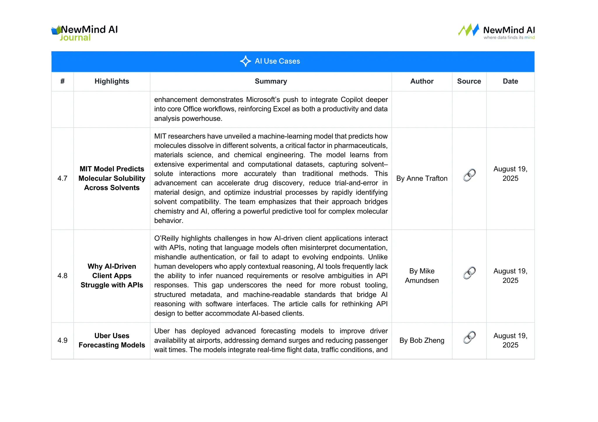 NewMind AI Weekly Chronicles – August ’25 Week IV | PDF