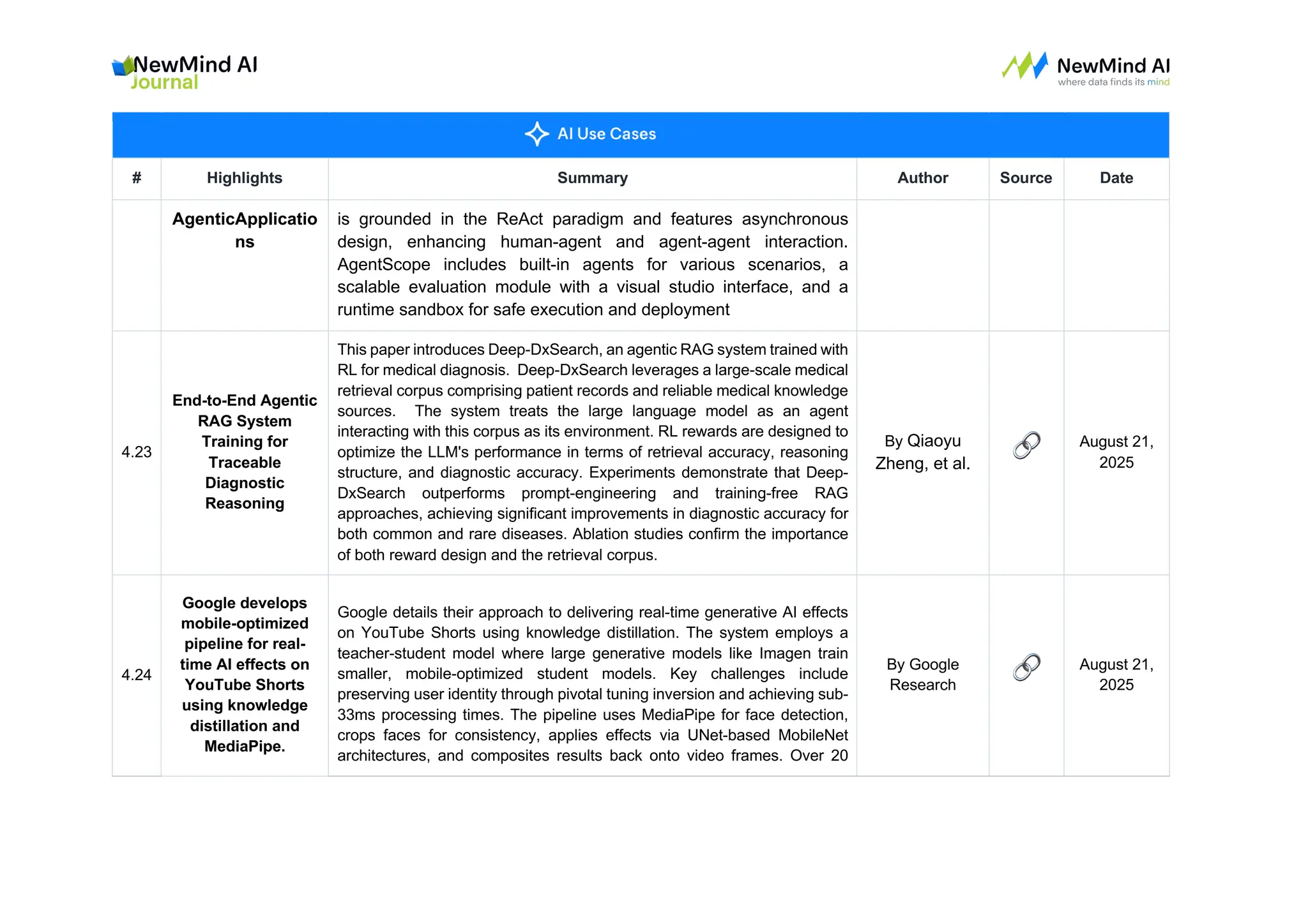 NewMind AI Weekly Chronicles – August ’25 Week IV | PDF