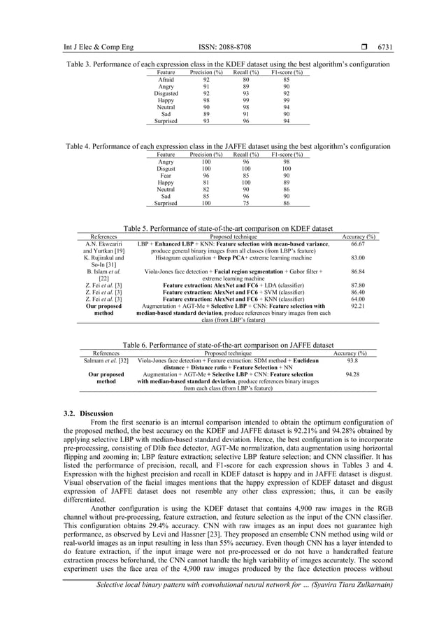 Selective Local Binary Pattern With Convolutional Neural Network For Facial Expression 