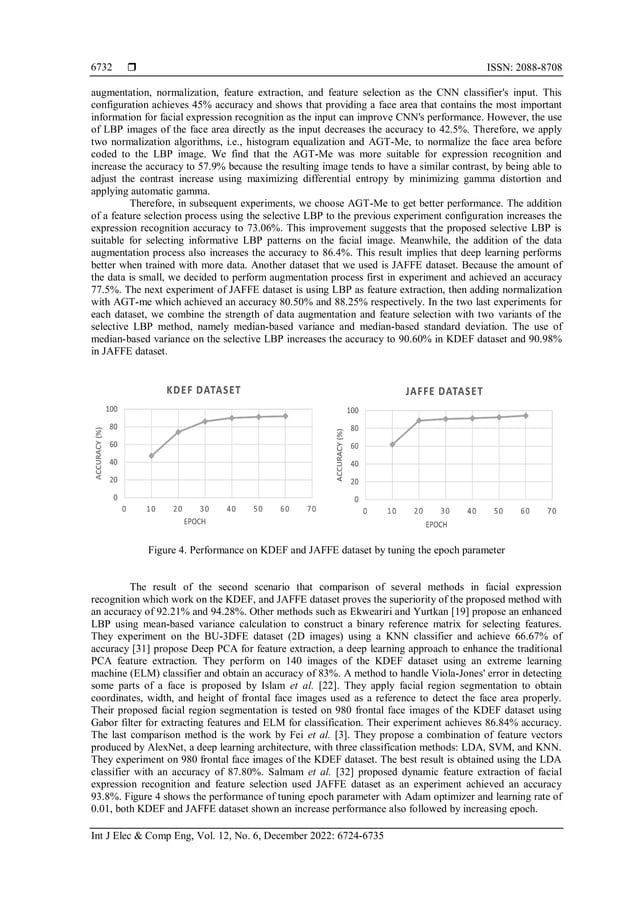 Selective Local Binary Pattern With Convolutional Neural Network For Facial Expression 