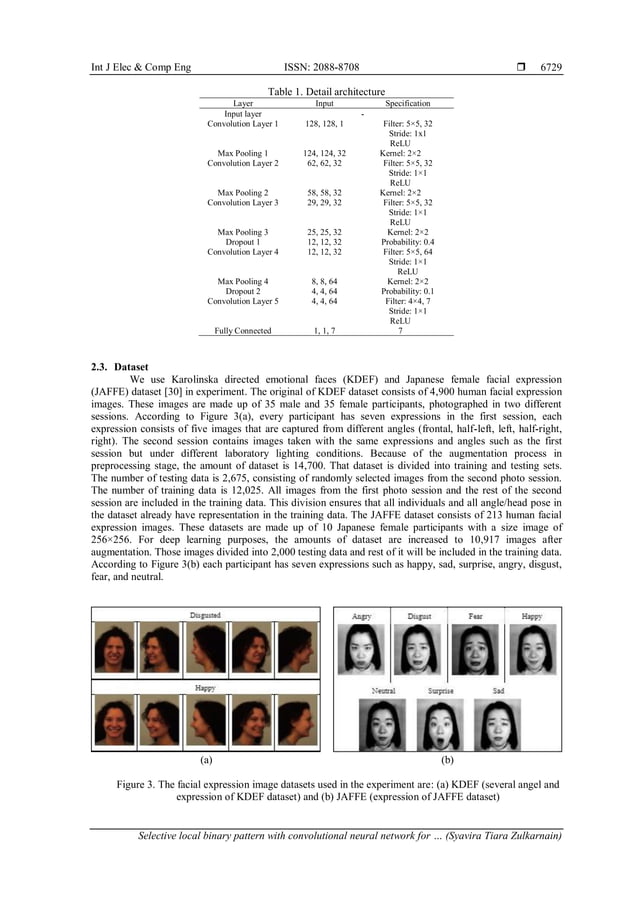 Selective Local Binary Pattern With Convolutional Neural Network For Facial Expression Recognition