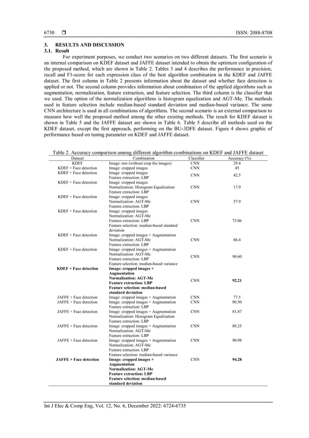 Selective Local Binary Pattern With Convolutional Neural Network For Facial Expression Recognition