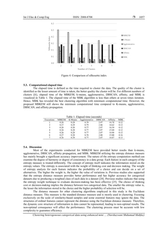 Clustering heterogeneous categorical data using enhanced mini batch K-means with entropy ...