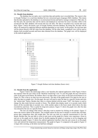 Crane monitoring system based on internet of things using long range | PDF