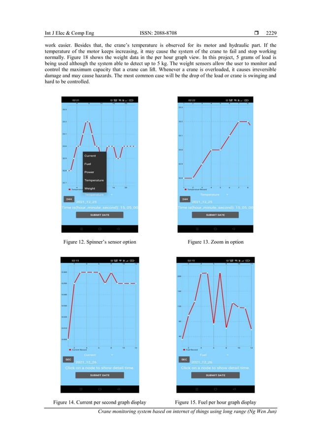 Crane monitoring system based on internet of things using long range | PDF | Internet of Things ...