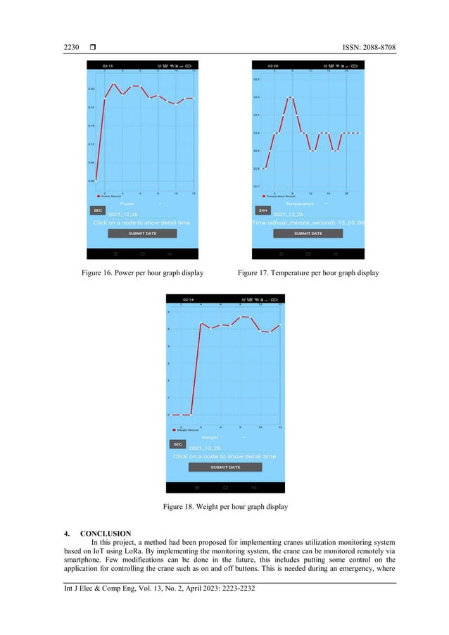 Crane monitoring system based on internet of things using long range | PDF | Internet of Things ...