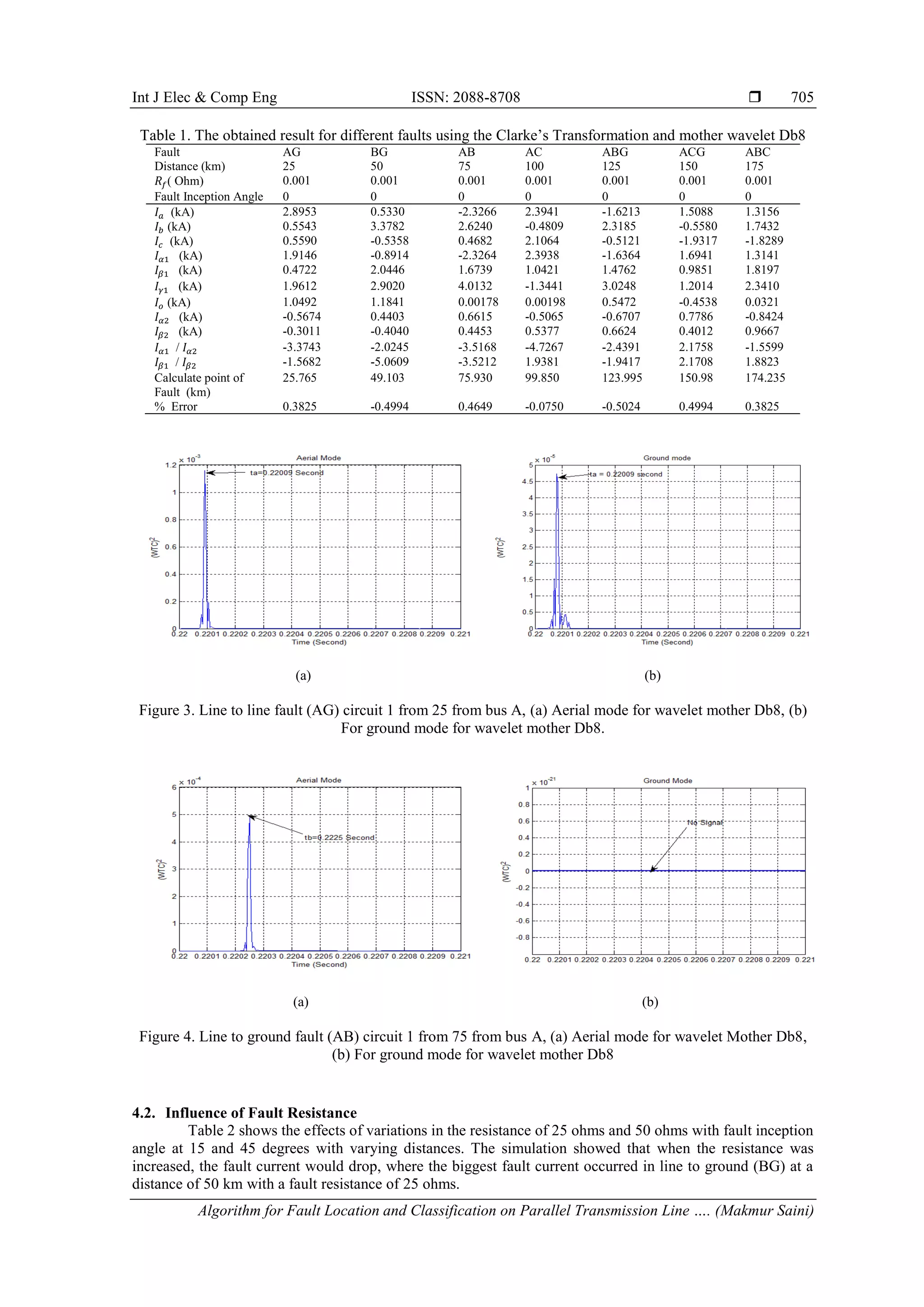Algorithm For Fault Location And Classification On Parallel