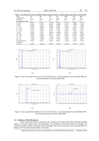 Algorithm for Fault Location and Classification on Parallel Transmission Line using Wavelet ...