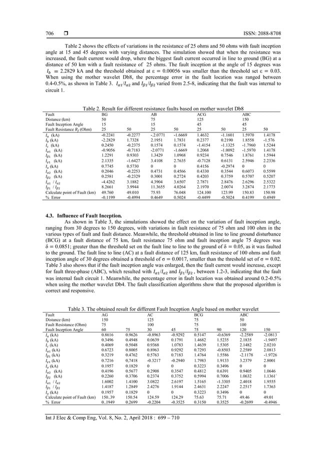 Algorithm For Fault Location And Classification On Parallel Transmission Line Using Wavelet