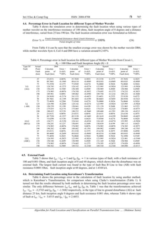 Algorithm for Fault Location and Classification on Parallel Transmission Line using Wavelet ...