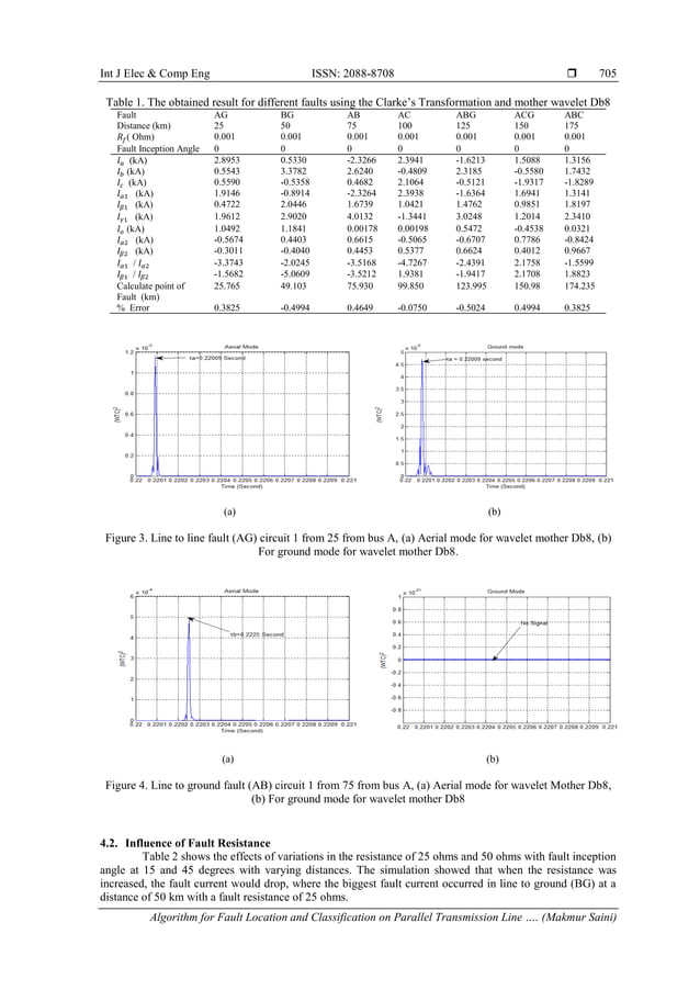 Algorithm For Fault Location And Classification On Parallel Transmission Line Using Wavelet