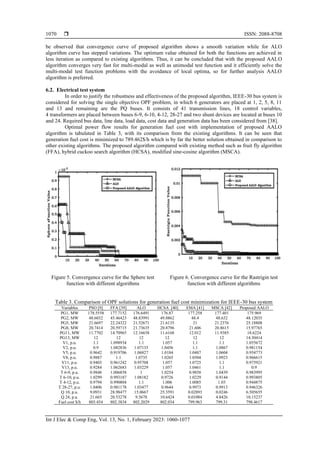 Optimal power flow solution with current injection model of generalized ...