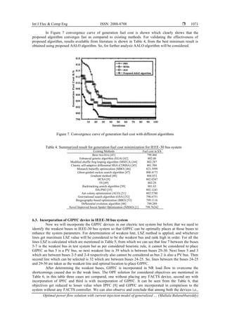 Optimal power flow solution with current injection model of generalized ...