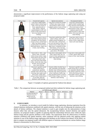 Channel and spatial attention mechanism for fashion image captioning ...