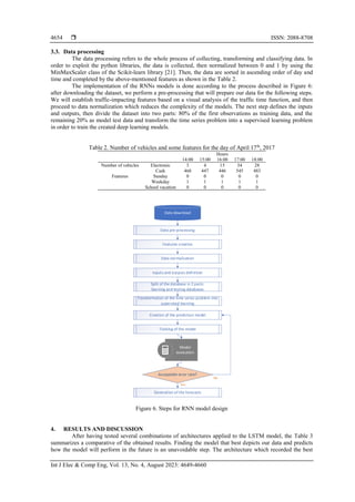 Towards a new intelligent traffic system based on deep learning and ...