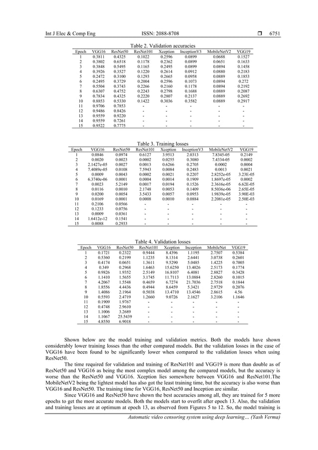 Automatic Video Censoring System Using Deep Learning Pdf