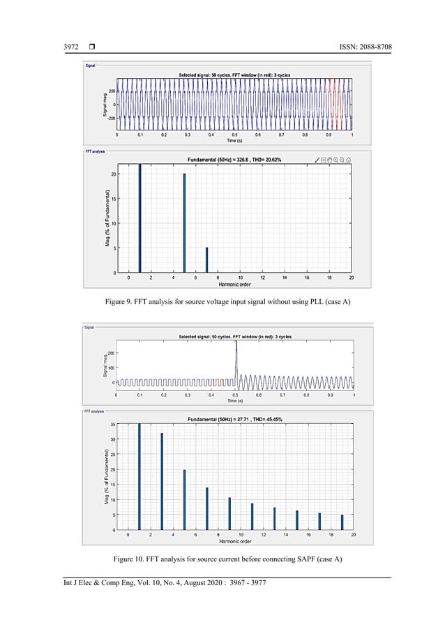Source current harmonic mitigation of distorted voltage source by using shunt active power ...