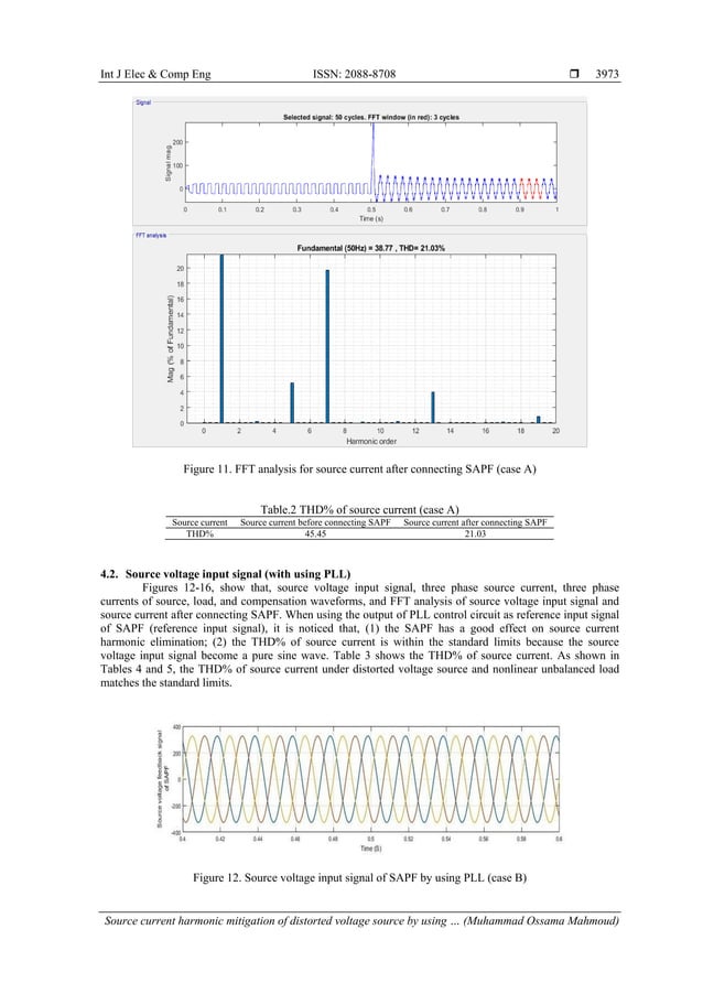 Source current harmonic mitigation of distorted voltage source by using shunt active power ...