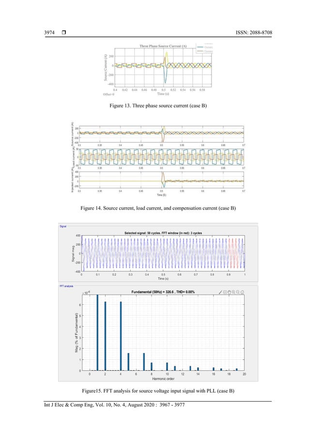 Source current harmonic mitigation of distorted voltage source by using shunt active power ...