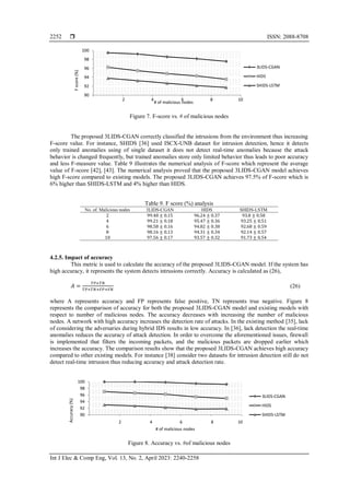 Three level intrusion detection system based on conditional generative adversarial network | PDF