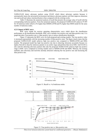 Three level intrusion detection system based on conditional generative adversarial network | PDF