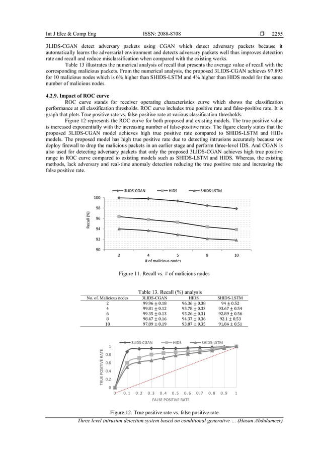 Three Level Intrusion Detection System Based On Conditional Generative Adversarial Network Pdf