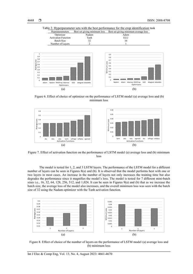Hyperparameters analysis of long short-term memory architecture for crop classification | PDF ...