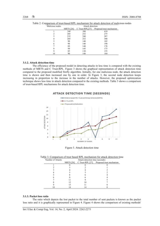 A trust based secure access control using authentication mechanism for interoperability in ...