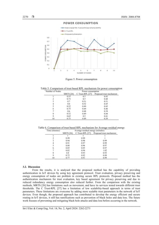 A trust based secure access control using authentication mechanism for interoperability in ...