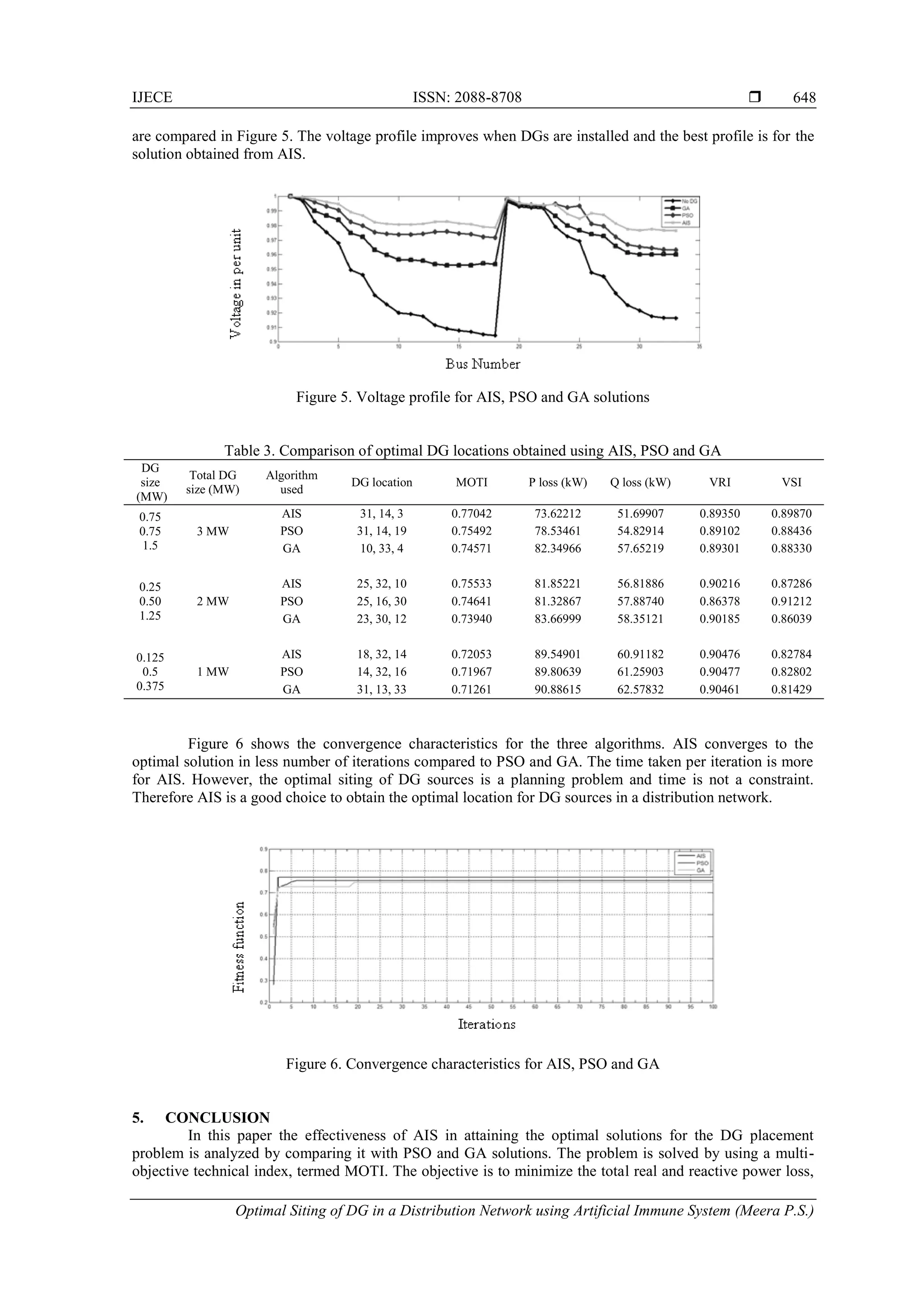 Optimal Siting Of Distributed Generators In A Distribution Network