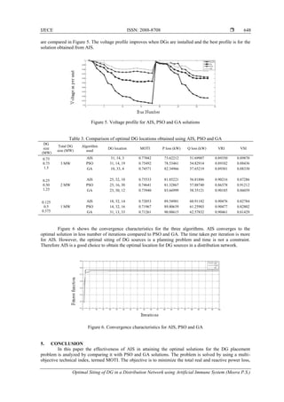 Optimal Siting of Distributed Generators in a Distribution Network using Artificial Immune ...
