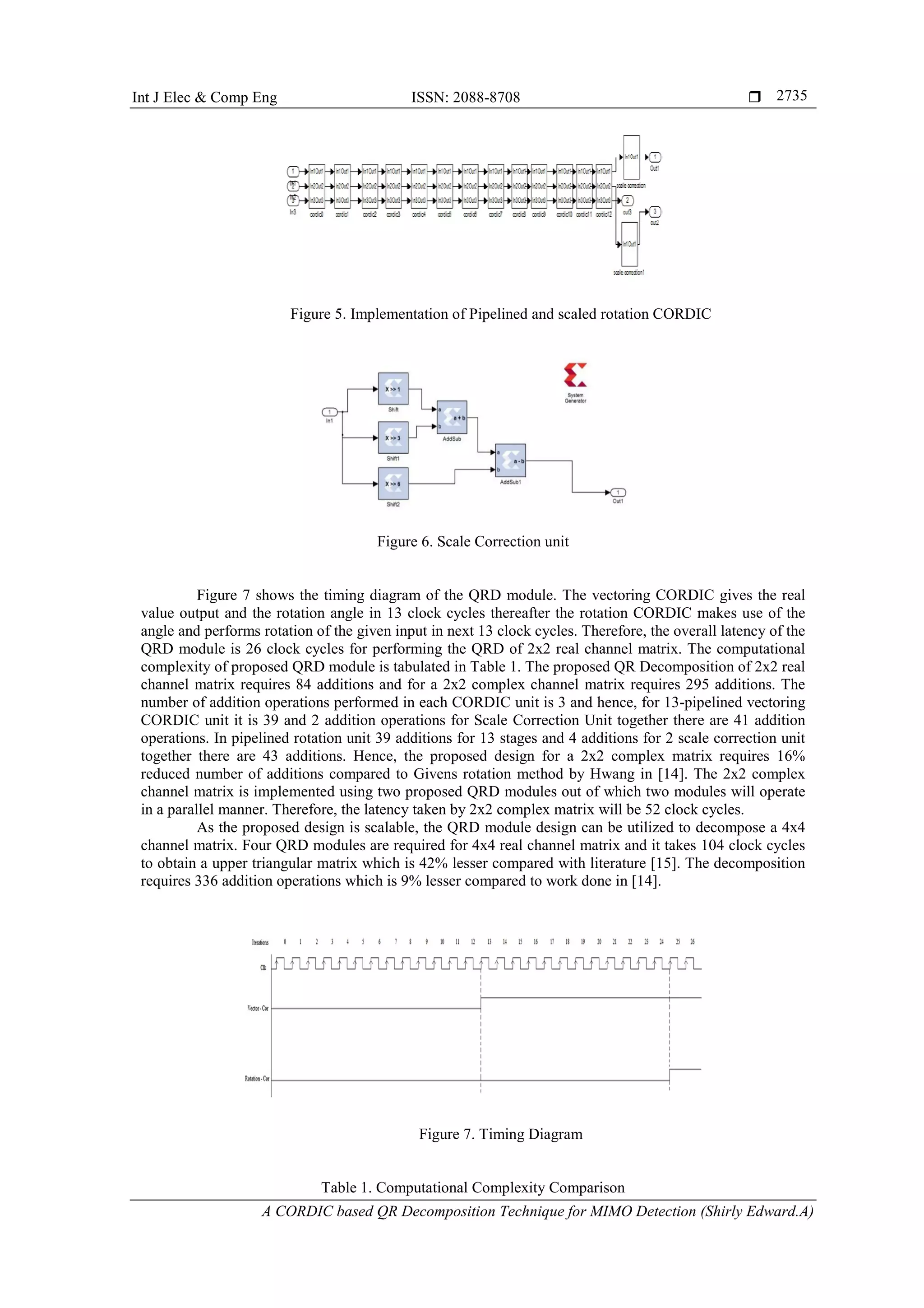 A CORDIC based QR Decomposition Technique for MIMO Detection | PDF