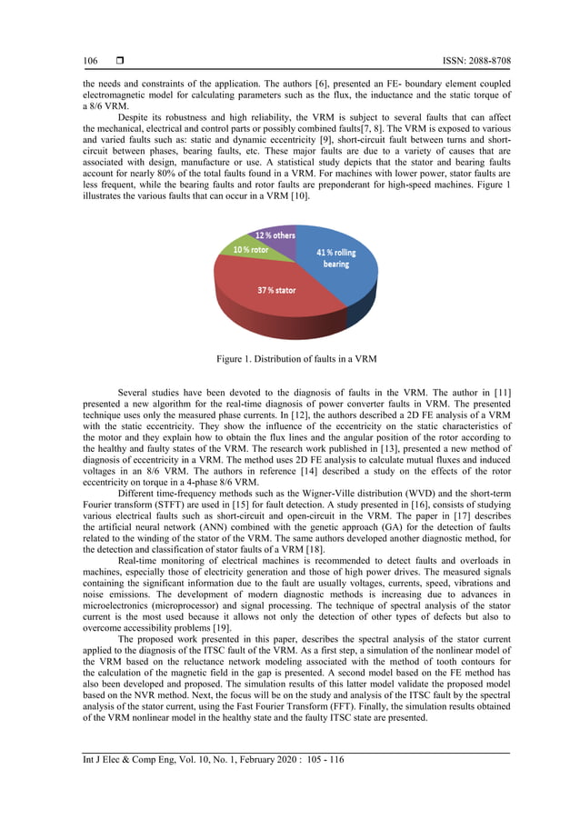 A Combined Variable Reluctance Network Finite Element Vr Machine Modeling For Stator Inter Turn