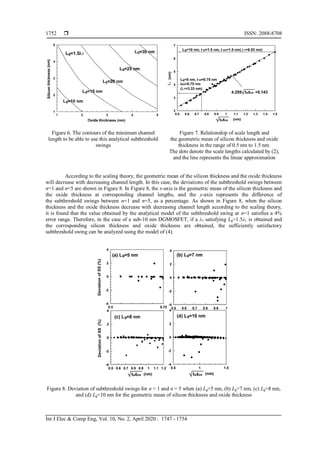 Subthreshold swing model using scale length for sub-10 nm junction ...