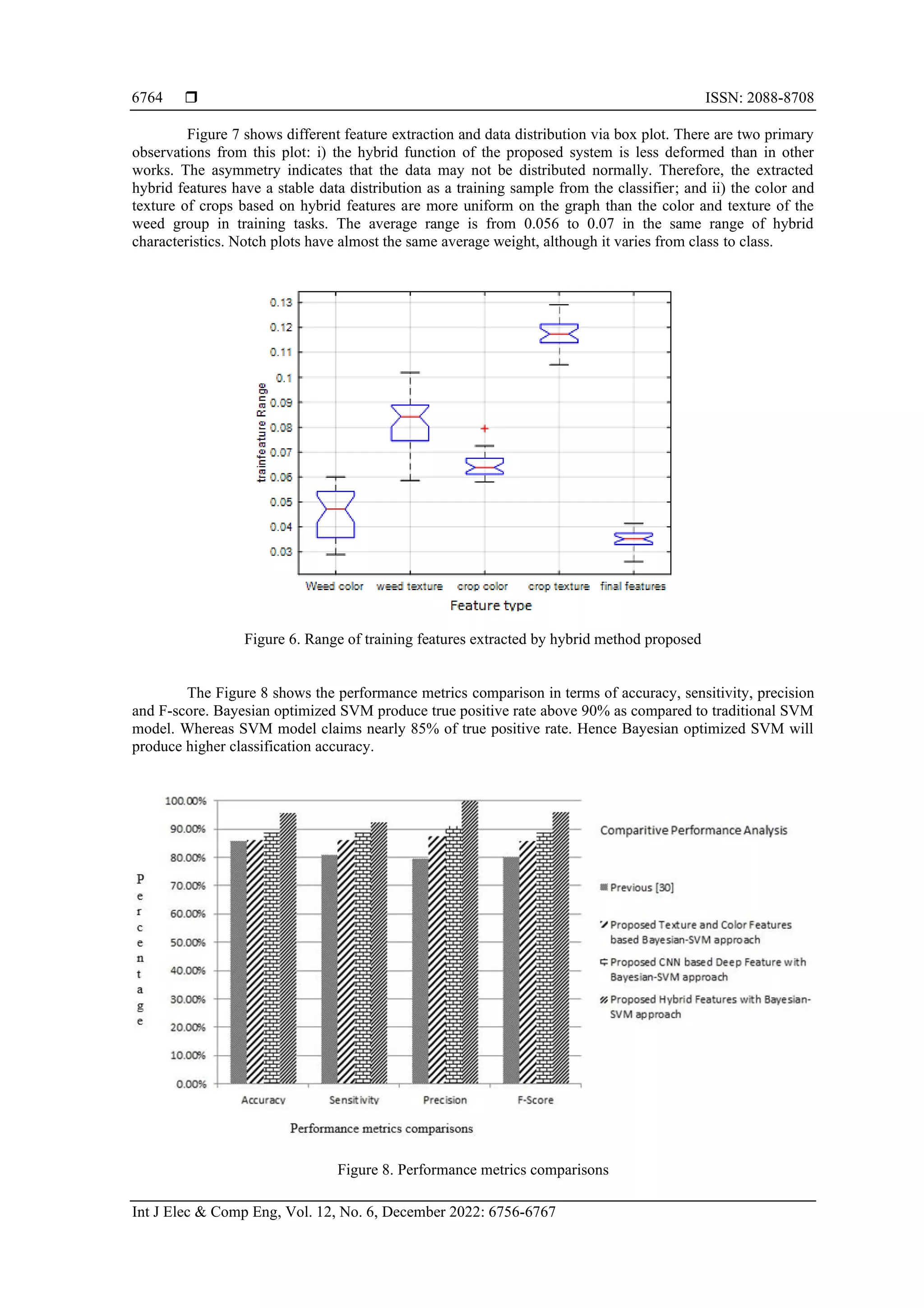 Hybrid features and ensembles of convolution neural networks for weed ...