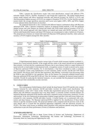 Hybrid features and ensembles of convolution neural networks for weed detection | PDF ...