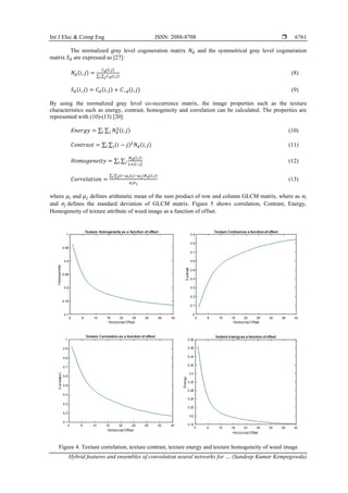 Hybrid features and ensembles of convolution neural networks for weed detection | PDF ...